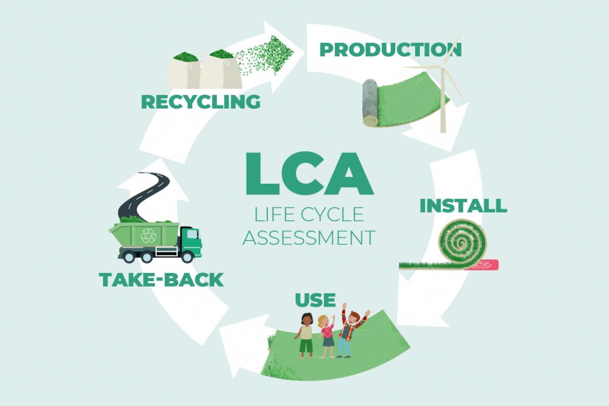 LCA voor transparantie en verantwoordelijkheid